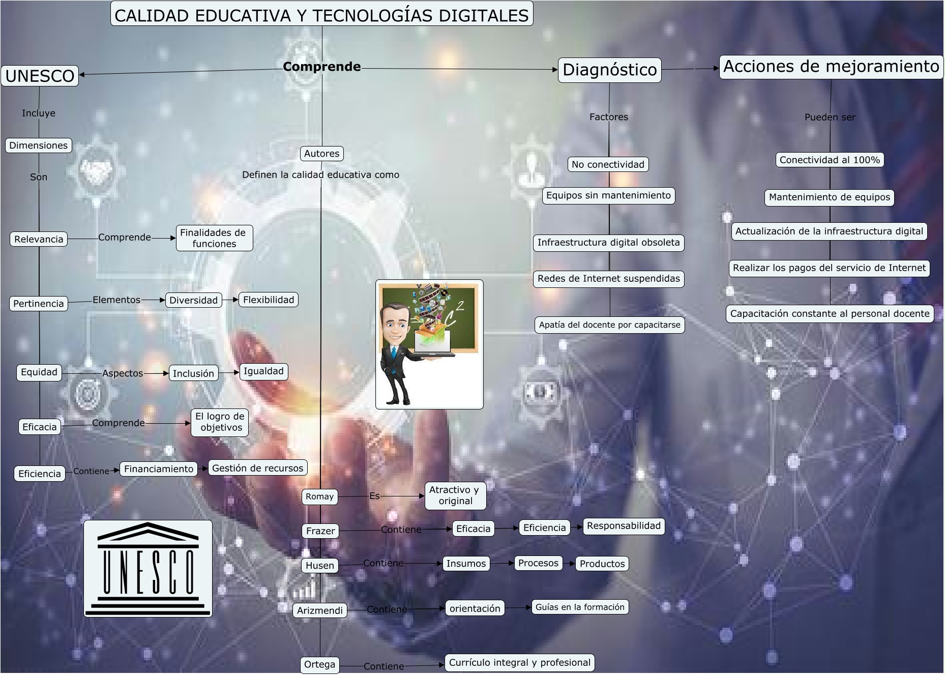 Calidad educativa y tecnologias digitales